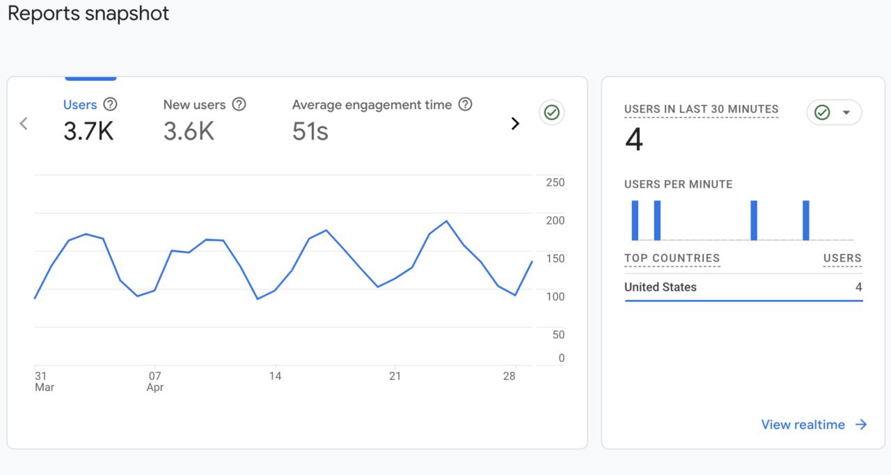 Understanding Google Analytics: Users, Sessions, and Pageviews